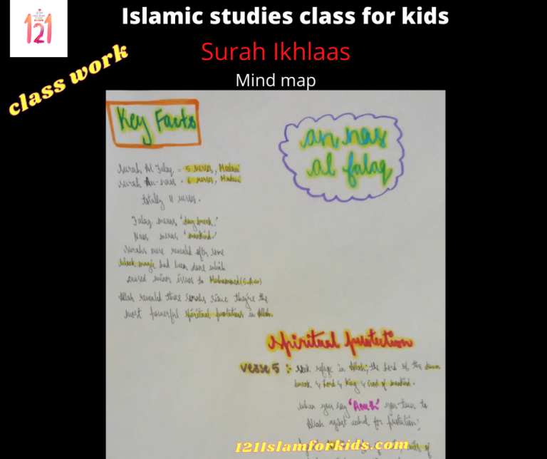 Noble Quran Easy Tafsir| Understand Surah Ikhlas In 11 Steps