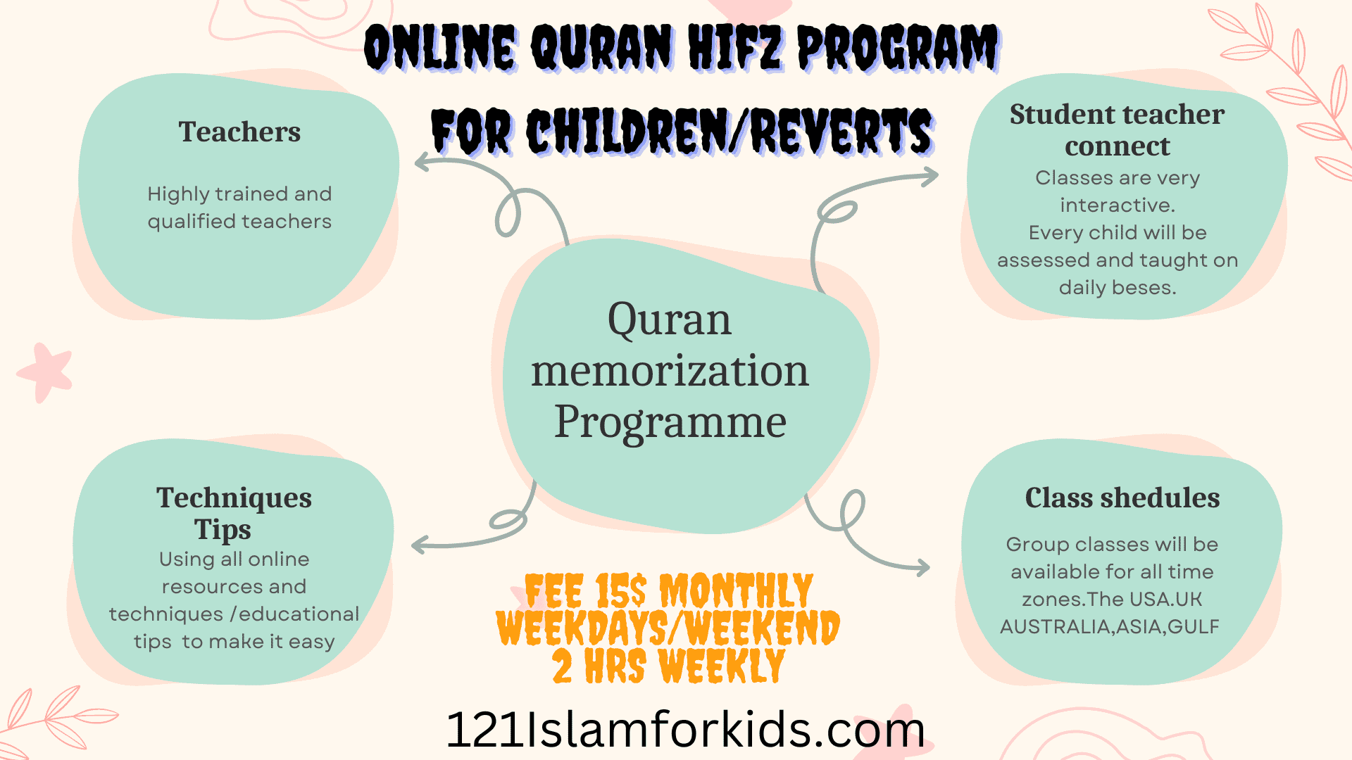 We Are Making Memorization Quran Easy With 6 Awesome Tips