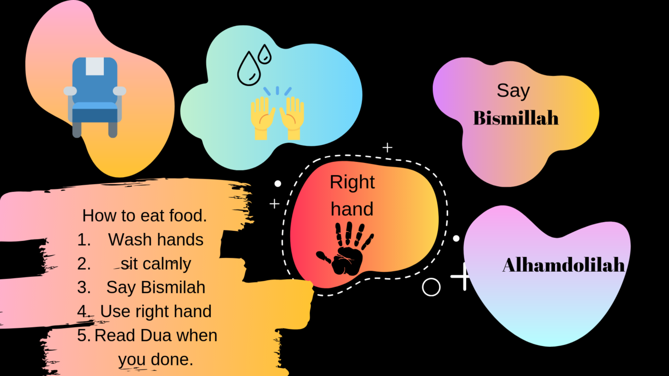Story No 8|hadith On Eating Manners In Islam In English