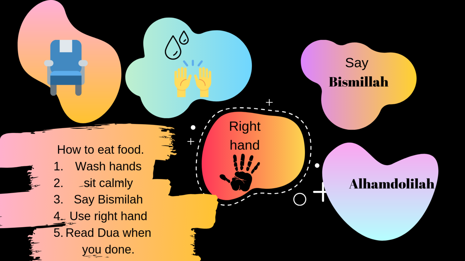 Story No 8|hadith On Eating Manners In Islam In English