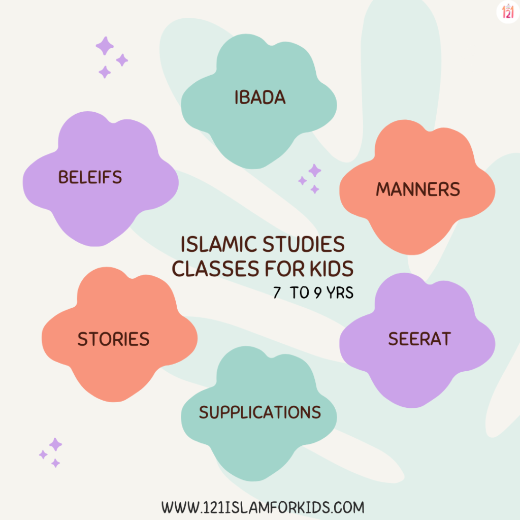 121 Islam For Kids » 121 Islam For Kids